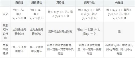 集合论—关系的运算和性质 阿里云开发者社区