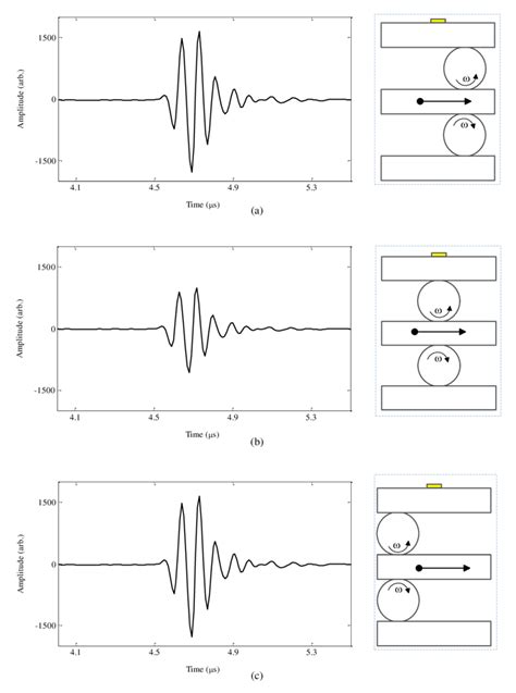 Measured First Reflections When The Line Contact Was At Different Download Scientific Diagram