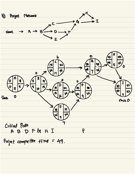 Comm 204 2 B Project Network I 342 Start A D E