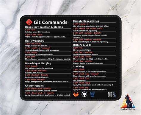 git commands mousepad git cheat sheet software developer developer