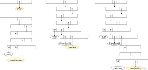 2021秋季《数据结构》 第六章书面作业（应用） 源码巴士