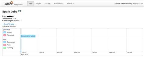 Apache Kafka 241 Spark Streaming 300 Preview Scala Example Code