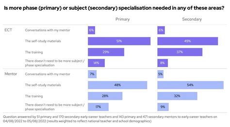 Where Next For The Early Career Framework Teacher Tapp