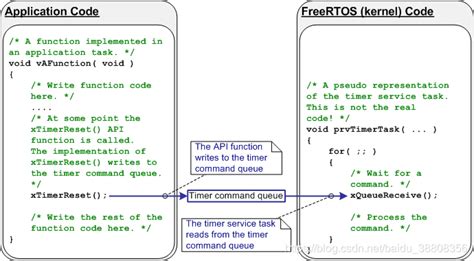 一文读懂freertos软件定时器 rtos不能用delay csdn博客