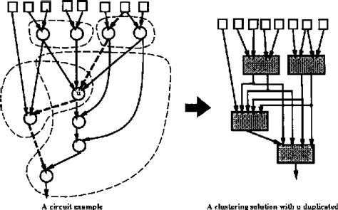 Figure 1 From Circuit Clustering For Delay Minimization Under Area And