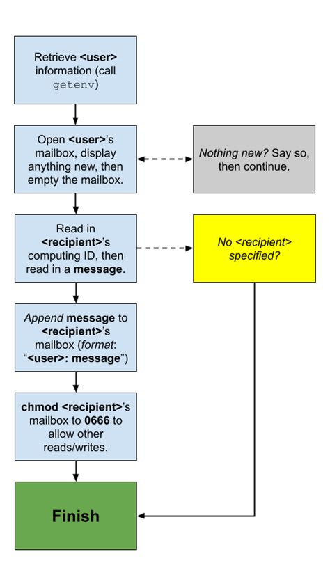 Lab 10 File Based Chat Cs 2130