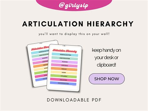 Articulation Hierarchy Slp Speech Therapy Slp Guide Slp Quick Reference