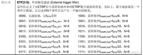 江科大stm32 Tim定时器中断学习笔记下江科大stm32定时器笔记 Csdn博客