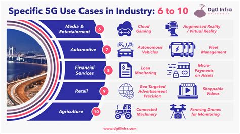 G Use Cases In Different Industries Dgtl Infra