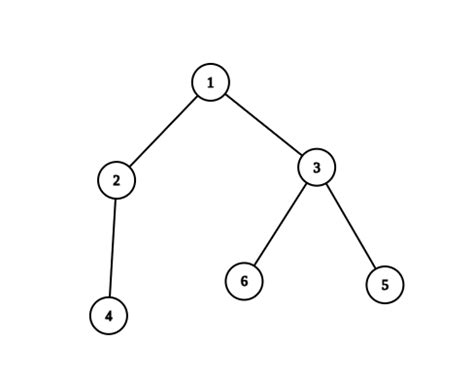 Count Valid Paths In A Tree LeetCode