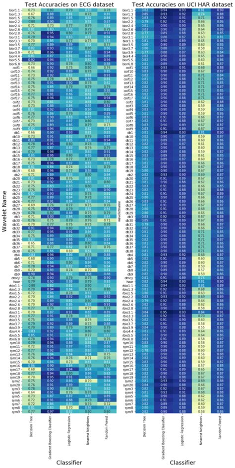 A Guide For Using The Wavelet Transform In Machine Learning Machine