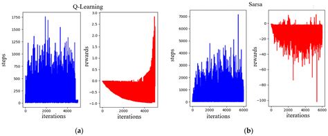 Actuators Free Full Text Uav Path Planning And Obstacle Avoidance Based On Reinforcement