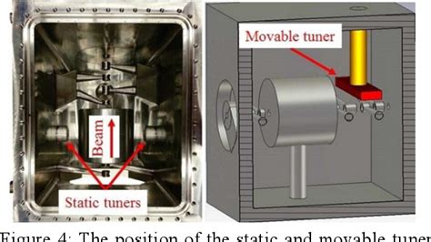 Figure 2 From Rf Tuning Tests On The Coupled Franz Rfq Ih Dtl Semantic Scholar