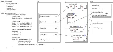 Java集合 ArrayList集合及应用 gaoyanliang 博客园