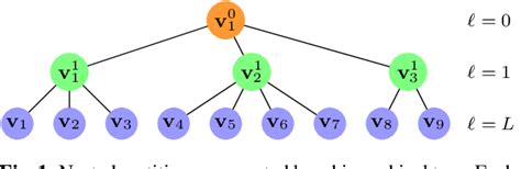 Figure 1 From Region Adaptive Graph Fourier Transform For 3d Point