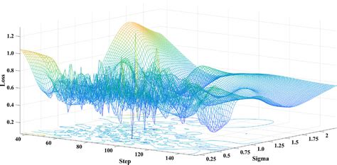 Lightweight Lane Line Detection Based On Learnable Cluster Segmentation With Self‐attention