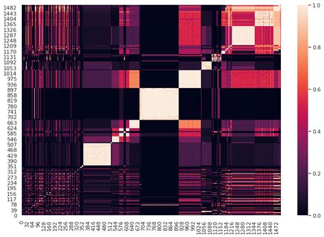 Final Clusterings Group Ii Group Iii Files Download Scientific Diagram