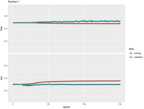 Cnn Binary Classifier Validation Accuracy Fluctuation2019 Community