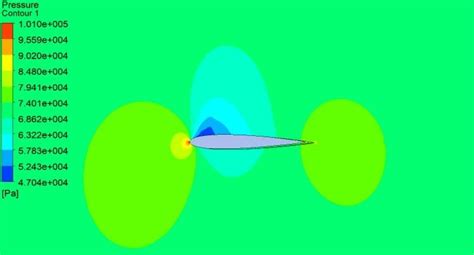 2025 Ansys Fluent Computational Fluid Dynamics Cfd Udemy Free Download