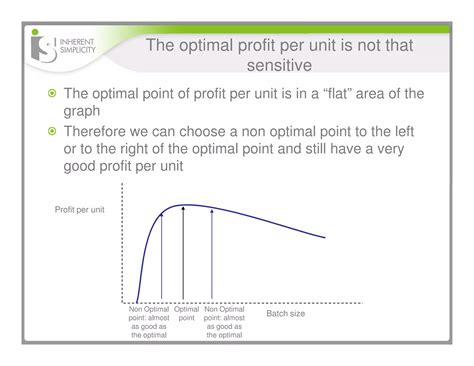 choosing batchsize pdf business accounting and finance business