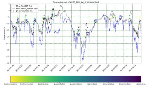 Github Snowex Hackweekhot Pow Repository For Group Working With Thermal Infrared And Other