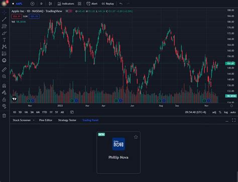 Tradingview Phillip Nova Bringing Global Markets Closer To You
