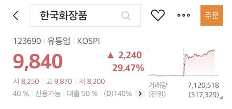 한국 화장품 주식 뭐있나요 주식 에펨코리아
