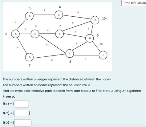 Solved Consider The Following Graph Find The Most