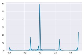Data Visualization Python Normalizing Kde So It Always Lines Up