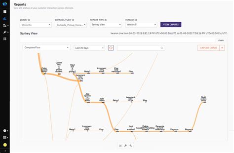 Webex Connect Reporting And Analytics Webex Cpaas Solutions