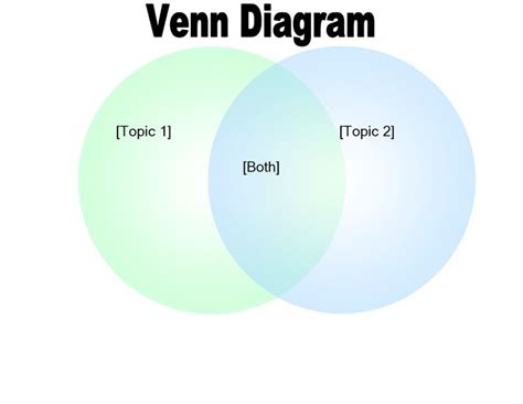 Professional Venn Diagrams With Our Customizable Template Venn Diagram Template Venn Diagram