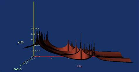 Detected Spectral Components In 106 M Database Using Artfa Download Scientific Diagram