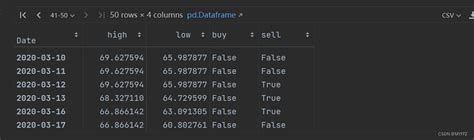 深入浅出python量化交易实战chapter2基于python的量化投资策略的代码 Csdn博客