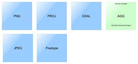Mapserver Getting Started With Mapserver