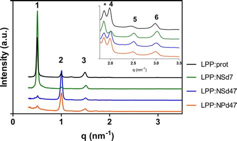 The One Dimensional Neutron Diffraction Patterns Of The Four Samples