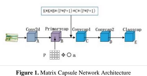 figure 1 from optimizing matrix capsule networks for contraband