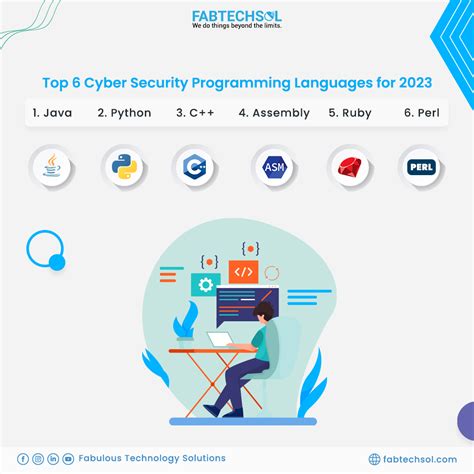 Top 6 Cyber Security Programming Languages For 2023 Fabtechsol Medium