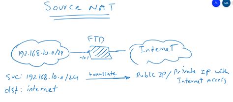 15 Cisco Ftd Nat Fundamentals Rayka Are You A Network Engineer