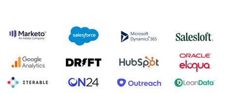 bulk marketing qa testing across your entire tech stack stack moxie