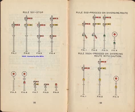 Southern Pacific Co Signal Aspects 1930