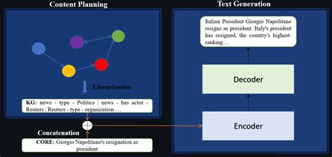 Github Traopia Kgnarrative