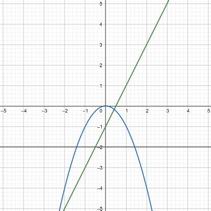 How To Graph A Piecewise Defined Function Precalculus Study