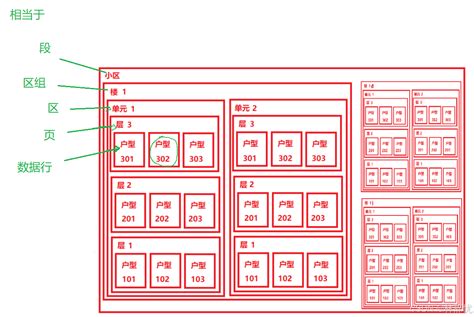 Innodb 存储引擎＜一＞innodb简介与mysql存储架构及相关数据结构 Innodb存储引擎 Csdn博客