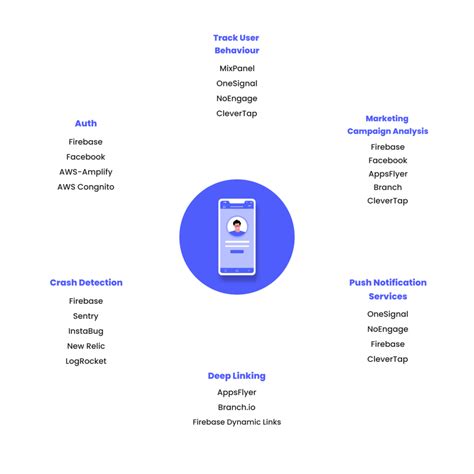 The Mobile App Ecosystem Unlocking Success Through Essential Services