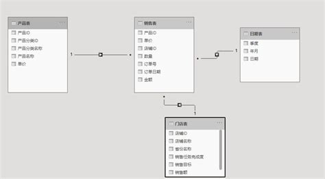 数据分析：大数据时代的必备技能之power bi power bi数据分析 csdn博客