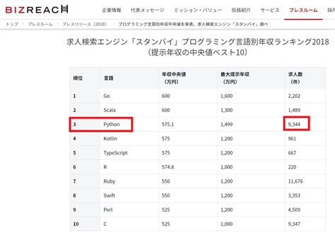 文系がPythonを 週間独学し習得した方法