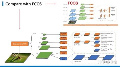 Anchor Free应用一览：目标检测、实例分割、多目标跟踪 Csdn博客
