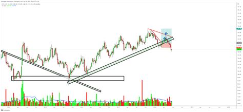 Nse Ntpc Chart Image By Ishsingh96 — Tradingview