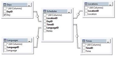 ASP NET MVC Edit Primary Key Values For Composite Keys CodeProject