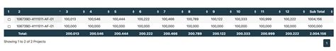 How To Add A Subtotal Column In Datatables Stack Overflow